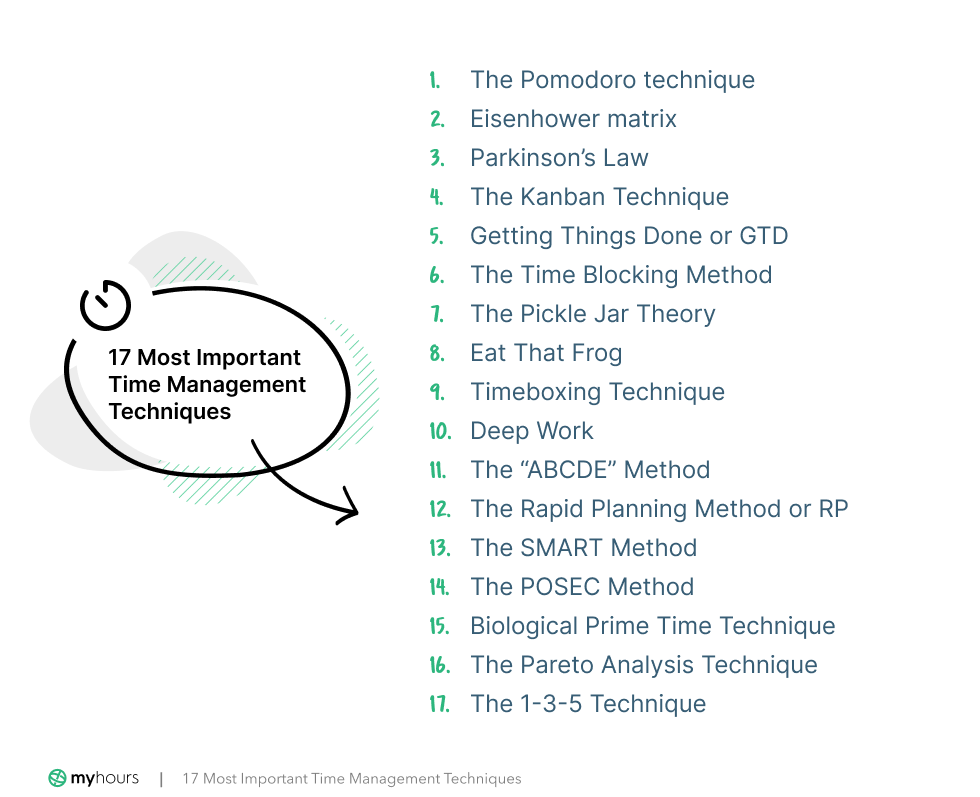 Time Management Skills, Techniques and Strategies – The Ultimate List ...